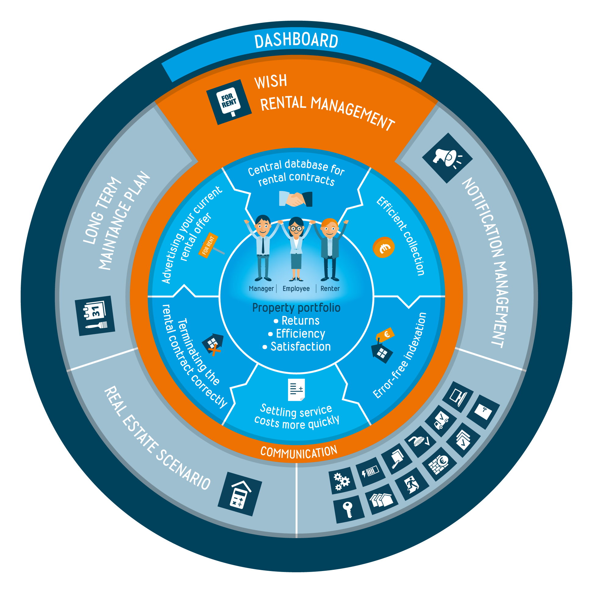 Rental management real estate software - Facility Kwadraat