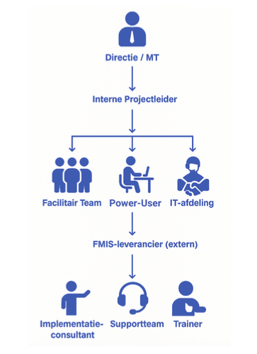 De Facility Kwadraat FMIS gids - Facility Kwadraat